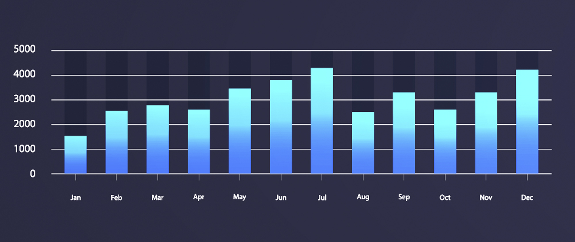 How do you use KPIs in an ESOP? - Art of Business Valuation